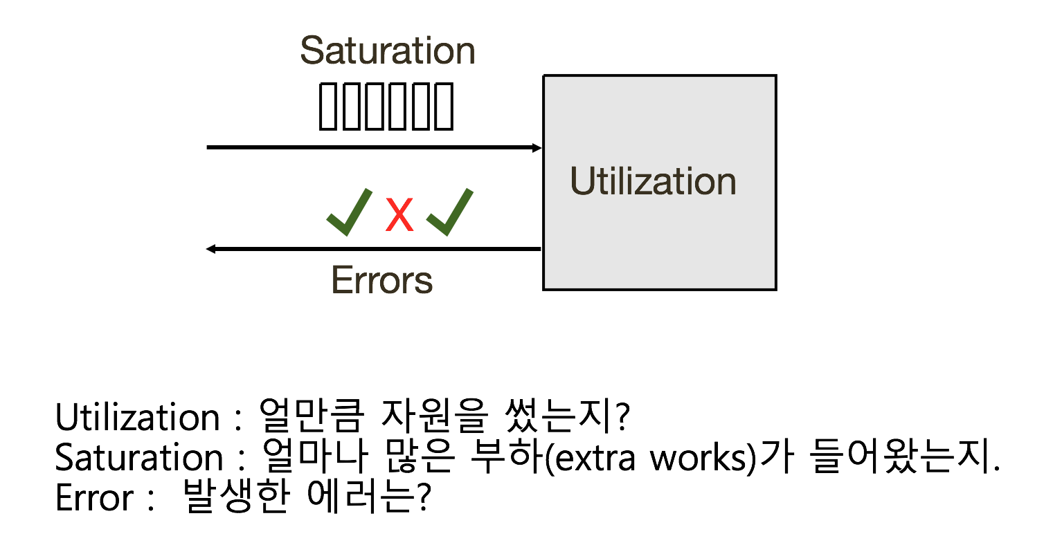 클라우드를 도입한다면, 꼭 알아야 하는 것들. | Architecture 101