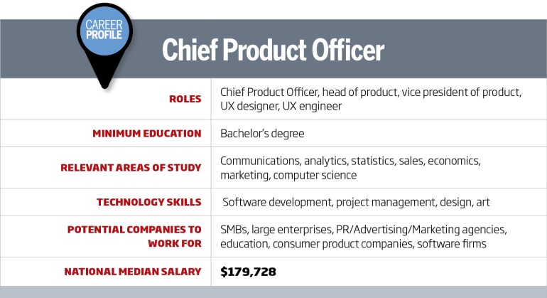 CPO, Product Team이 뭐죠? | Architecture 101